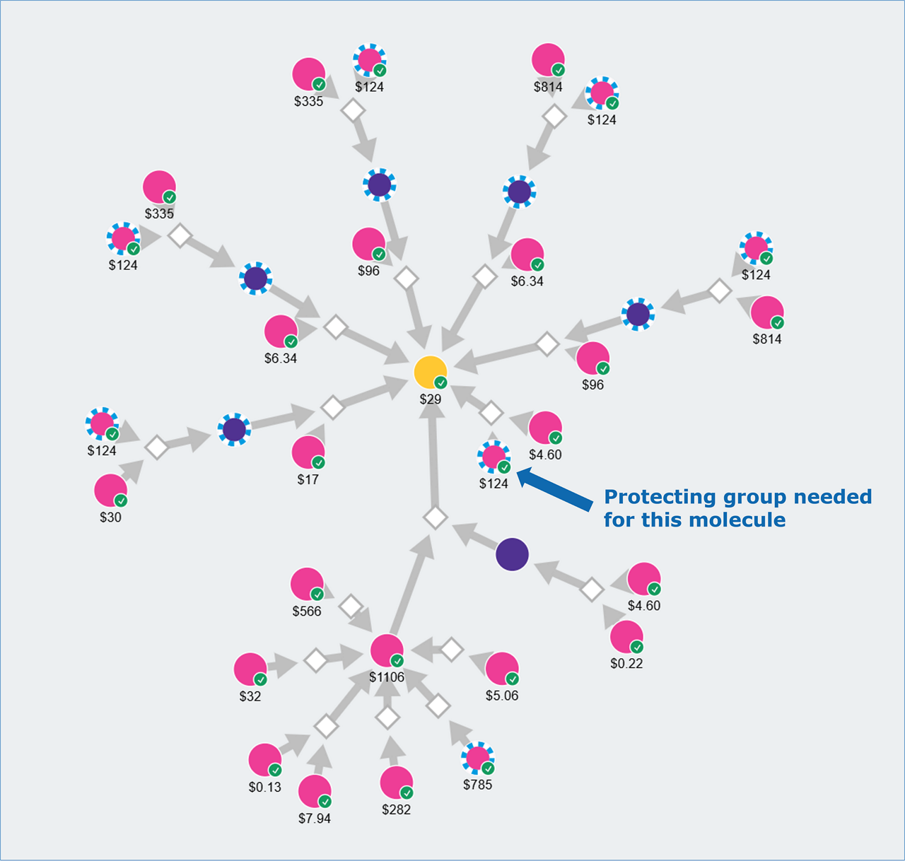 TT10 - How to Find Information About Protecting Groups