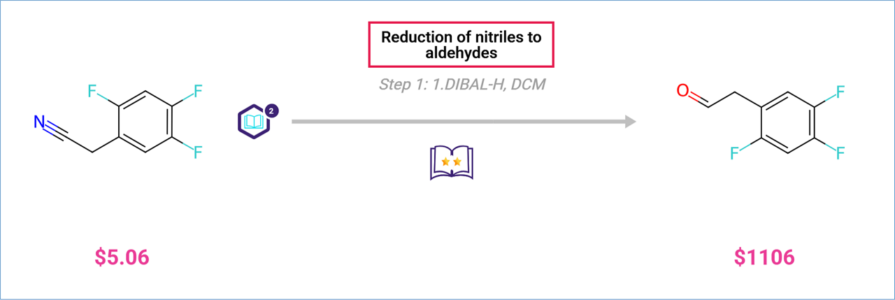 Finding Possible Side Reactions